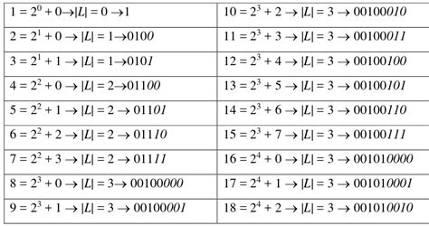 analisis hasil kompresi data teks pada algoritma elias gamma code elias delta code dan
