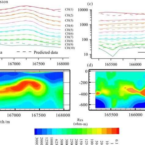 pdf 3d time domain airborne em inversion with finite volume method