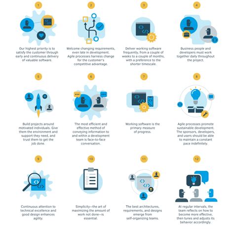 The Agile Manifesto Scrum Alliance Transform Your Workplace