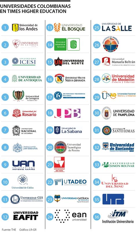 Cuáles son las mejores universidades de Colombia 2024