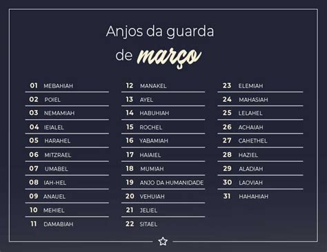 Descubra O Nome Do Seu Anjo Da Guarda Pela Data De Seu Nascimento