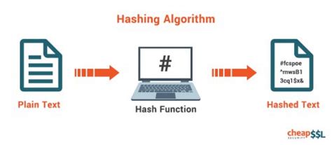 decoded examples of how hashing algorithms work dzone