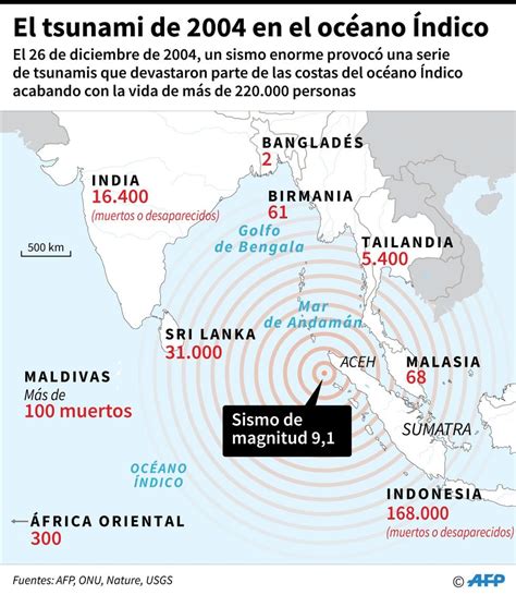 Se cumplen 15 años del tsunami más devastador de la historia que mató a