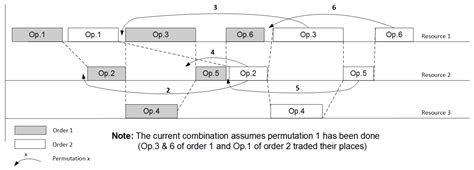 algorithms free full text evaluating typical algorithms of combinatorial optimization to