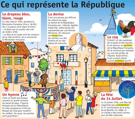 TICs en FLE Symboles et valeurs de la République regardez lisez