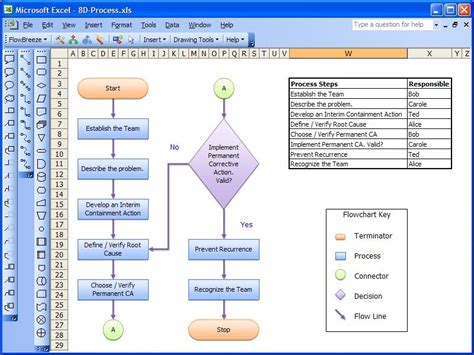Microsoft Office Flowchart Templates