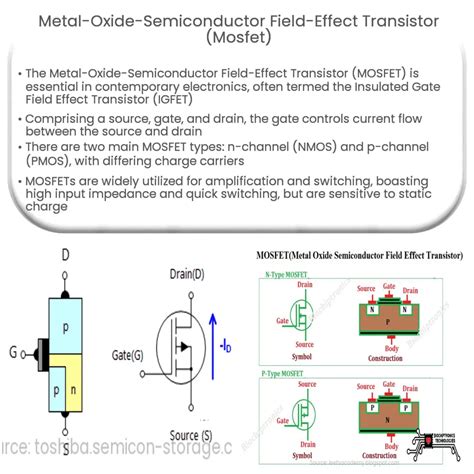 Metal Oxide Semiconductor Field Effect Transistor Mosfet How It