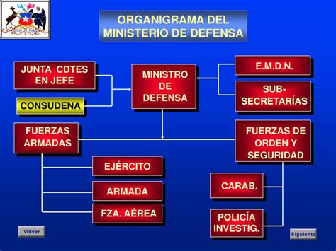 PPT MARCO LEGAL DEL SISTEMA DE DEFENSA NACIONAL PowerPoint