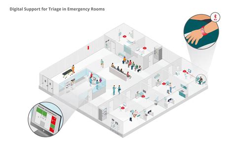 Infsoft Use Case Digital Support For Triage In Emergency Rooms
