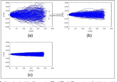 figure 2 from evaluation and validation of large eddy simulation sub grid spray dispersion