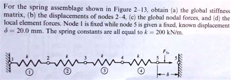 please help solve this finite element analysis problem i am struggling with solving the global