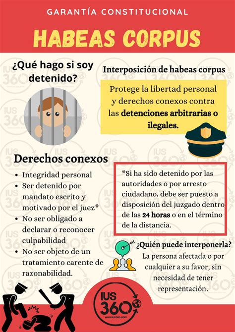 AlDíaPerú on Twitter RT LuisArtea Quien puede interponer un habeas