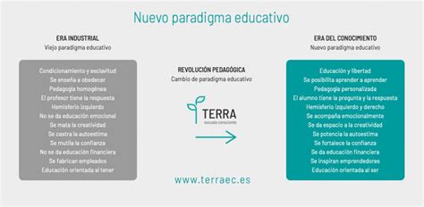 La educación consciente Borja Vilaseca