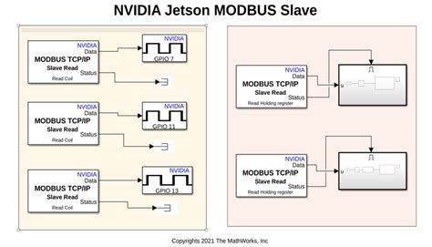 modbus tcp ip communication between client and server devices using nvidia jetson tx2 hardware