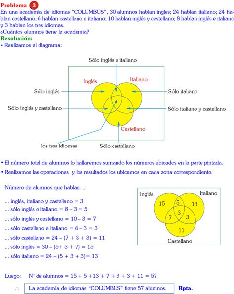 Exercício De Diagrama De Venn Diagramas De Venn Ejercicios