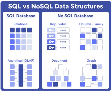 Qu Son Las Bases De Datos Nosql Diferencias Con Sql Y Ventajas