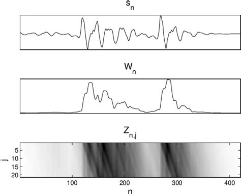 figure 1 from extended weighted linear prediction xlp analysis of speech and its application
