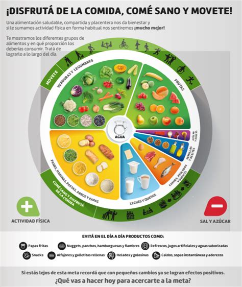 Presentación nueva Guía Alimentaria Comisión Honoraria para la Salud
