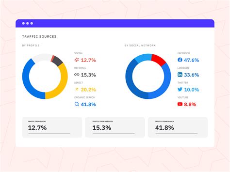Best Social Media Analytics Tools For Your Marketing In The