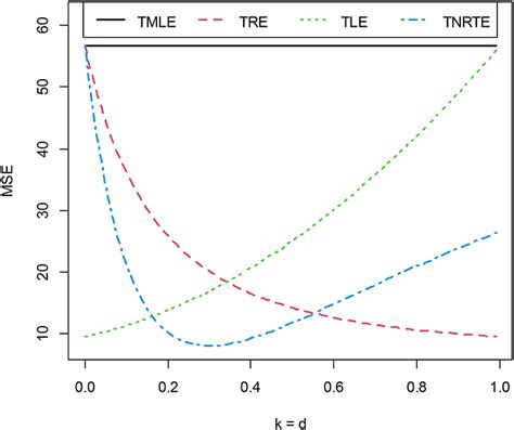 frontiers a new tobit ridge type estimator of the censored regression model with