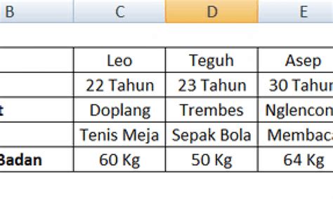 Cara Menggunakan Rumus Hlookup Excel Contoh Pemakaian Fungsi Vlookup