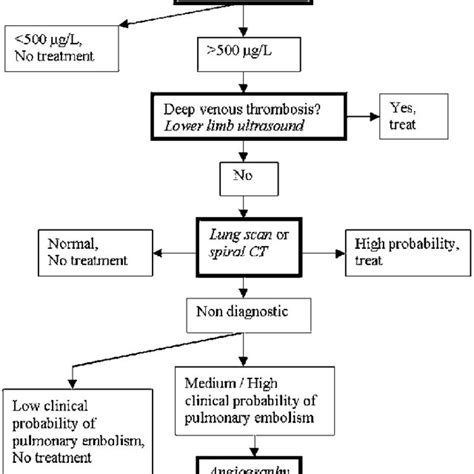 pdf pulmonary embolism clinical features and diagnosis