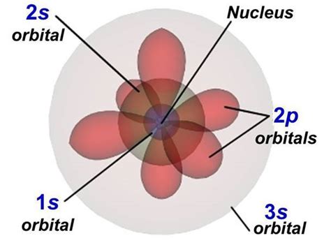 Your Step By Step Guide To Find Valence Electrons Praxilabs