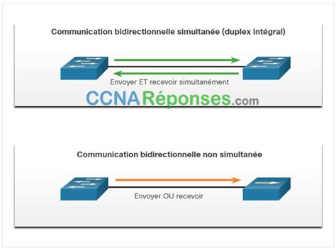 Notions De Base Sur La Commutation Le Routage Et Sans Fil Modules 1