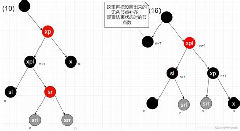 【java集合】hashmap系列（三）——treenode内部类源码分析 java hashmap集合split csdn博客