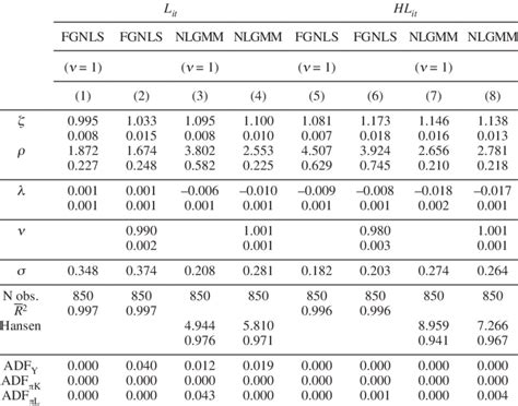 normalized nonlinear system estimates download scientific diagram