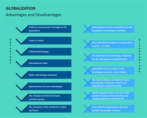Advantages And Disadvantages Of Globalization Youtube