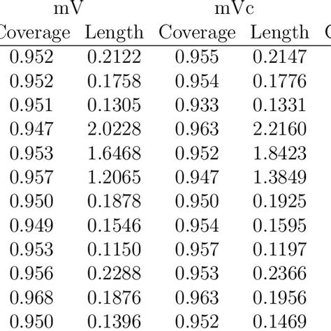 pdf optimal subsampling for big data regressions