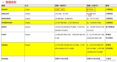 java mysql数据库中数值字段类型长度int 11 和decimal m d 详解 个人文章 segmentfault 思否