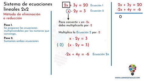 Sistema de Ecuaciones 2x2 Método de Eliminación o Reducción YouTube