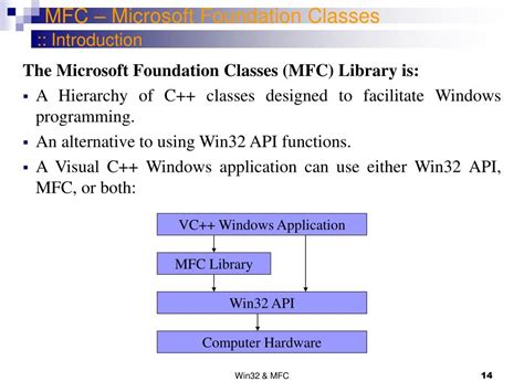 ppt windows gui programming with win32 and mfc powerpoint presentation id 6841721
