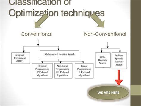 teaching learning based optimization technique