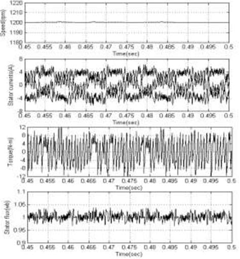 figure 6 from performance analysis of pwm algorithms for reduced common mode voltage in direct