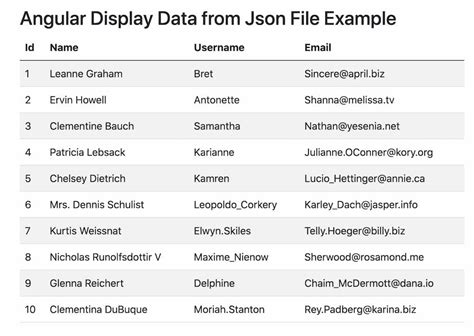 json to html table example