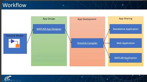 create simulink apps youtube