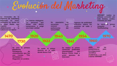 EVOLUCIÓN DE LA MERCADOTECNIA