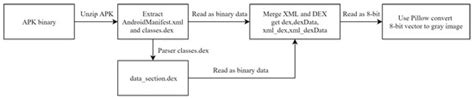 symmetry free full text android malware detection using tcn with bytecode image