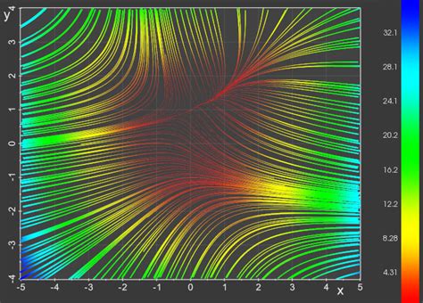 a vtk python module for analysis and simulation announcements vtk