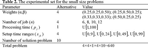 table 2 from a multicriteria scheduling with sequence dependent setup times semantic scholar