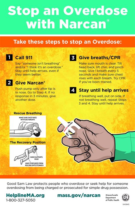Narcan Poster Boapc