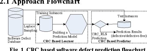 figure 1 from software defect prediction based on collaborative representation classification