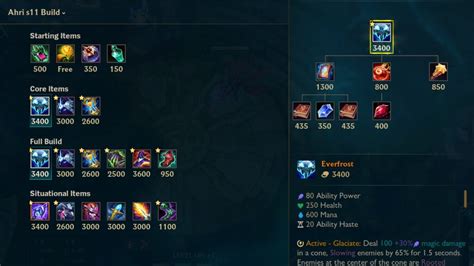 League Of Legends Ahri Build For Season 11 The Ultimate Guide