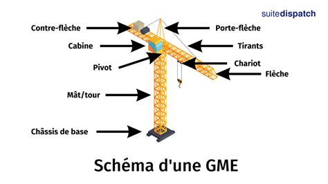 Engins De Chantier Les Grues De Chantier Suite Dispatch