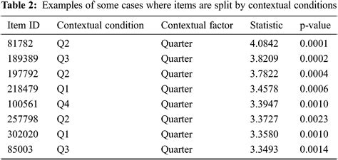 a deep learning based approach for context aware multi criteria recommender systems