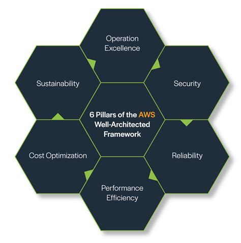 Trustsoft Well Architected Framework Review Trustsoft