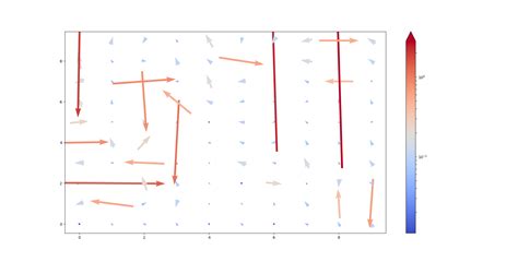 numpy correlation 2d vector fields stack overflow